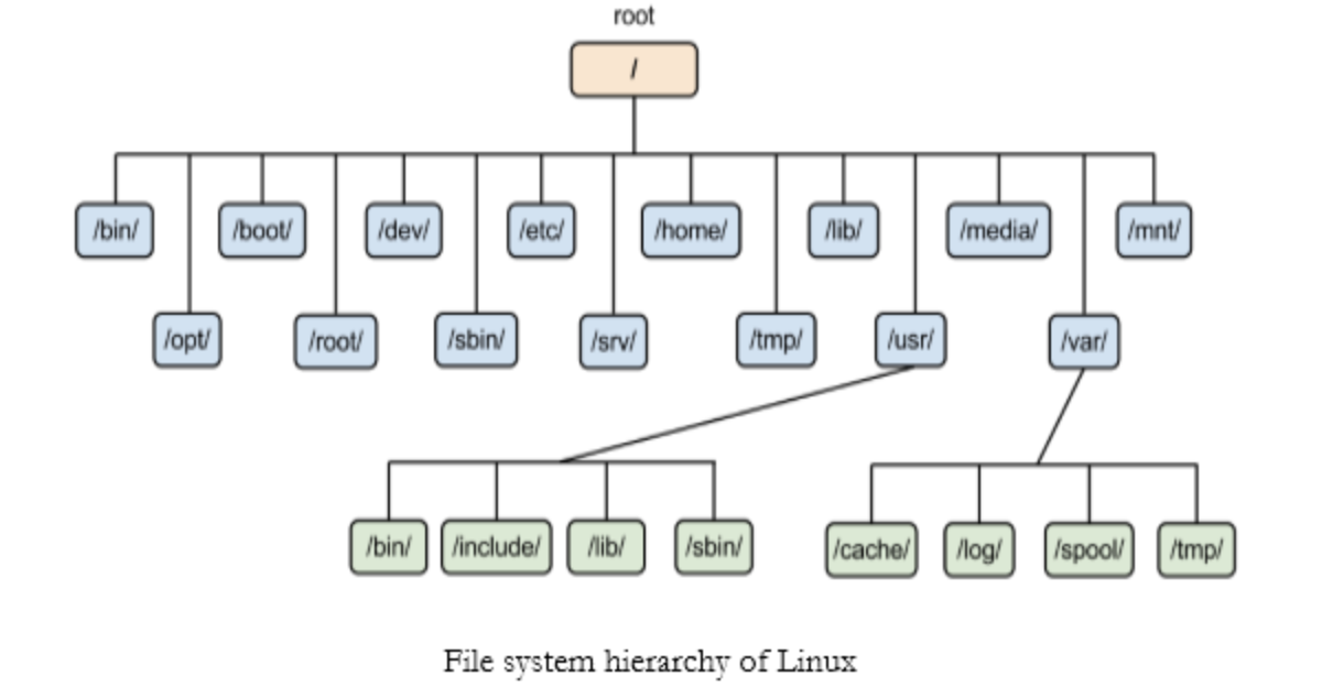 python TIL day-9 wecode